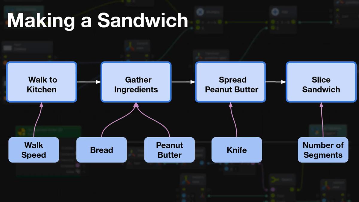 Unity Visual Scripting: Build 2D and 3D games in Unity with no coding ...
