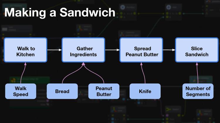 Unity Visual Scripting Build 2d And 3d Games In Unity With No Coding Gamedevtv