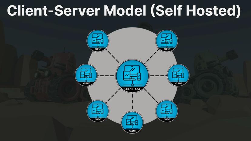 Unity Multiplayer Developer: Make Online Games Using Unity's NEW NGO Framework | GameDev.tv