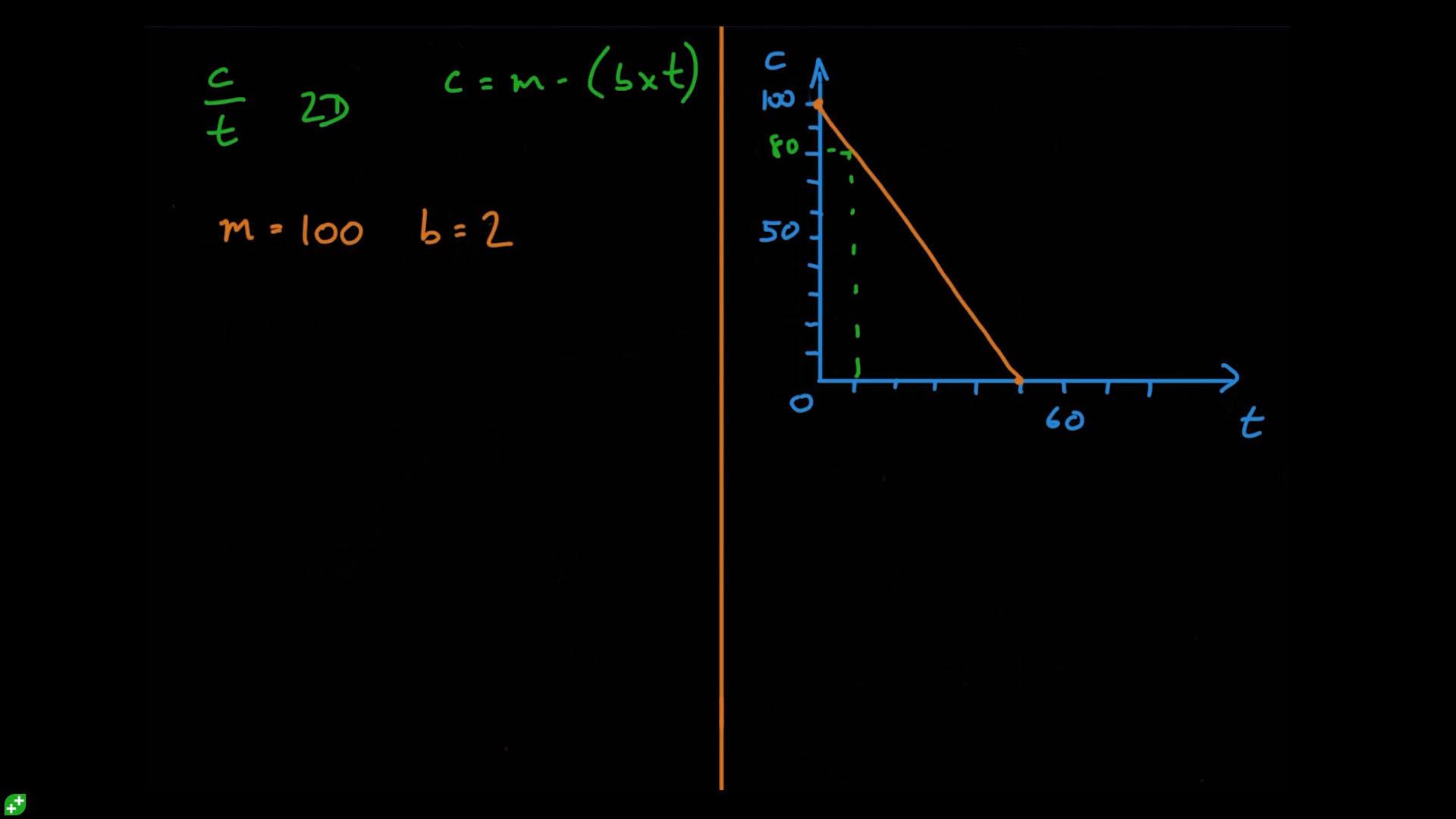 Math For Video Games: Build Better Games Faster With Advanced Game Math ...