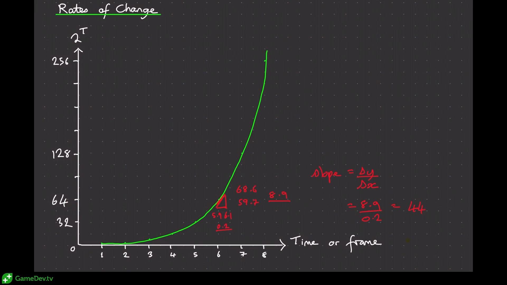 Math For Video Games: Build Better Games Faster With Advanced Game Math | GameDev.tv